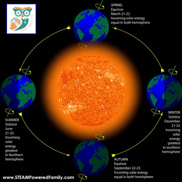 Winter Solstice for Kids - Celebrating the longest night of the year