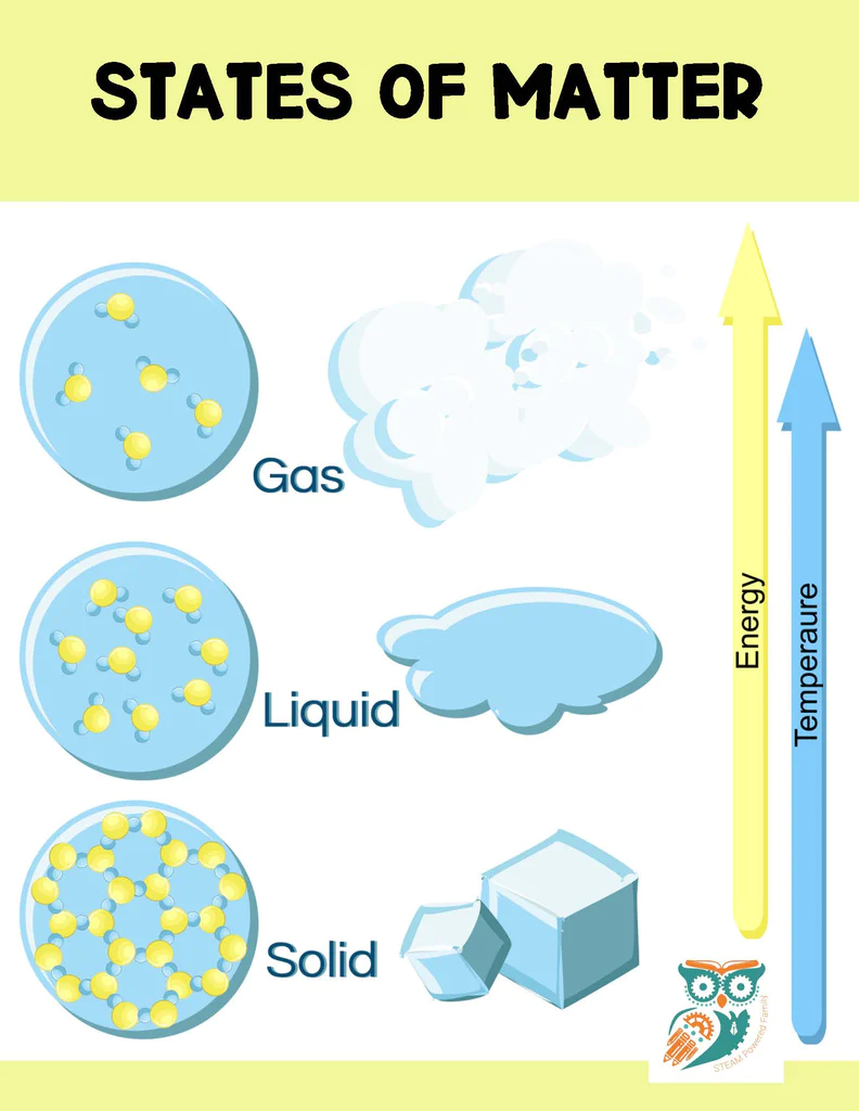 States Of Matter Solid Examples