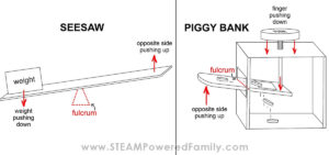 DIY Personalized Piggy Bank STEM Project with Simple Machines