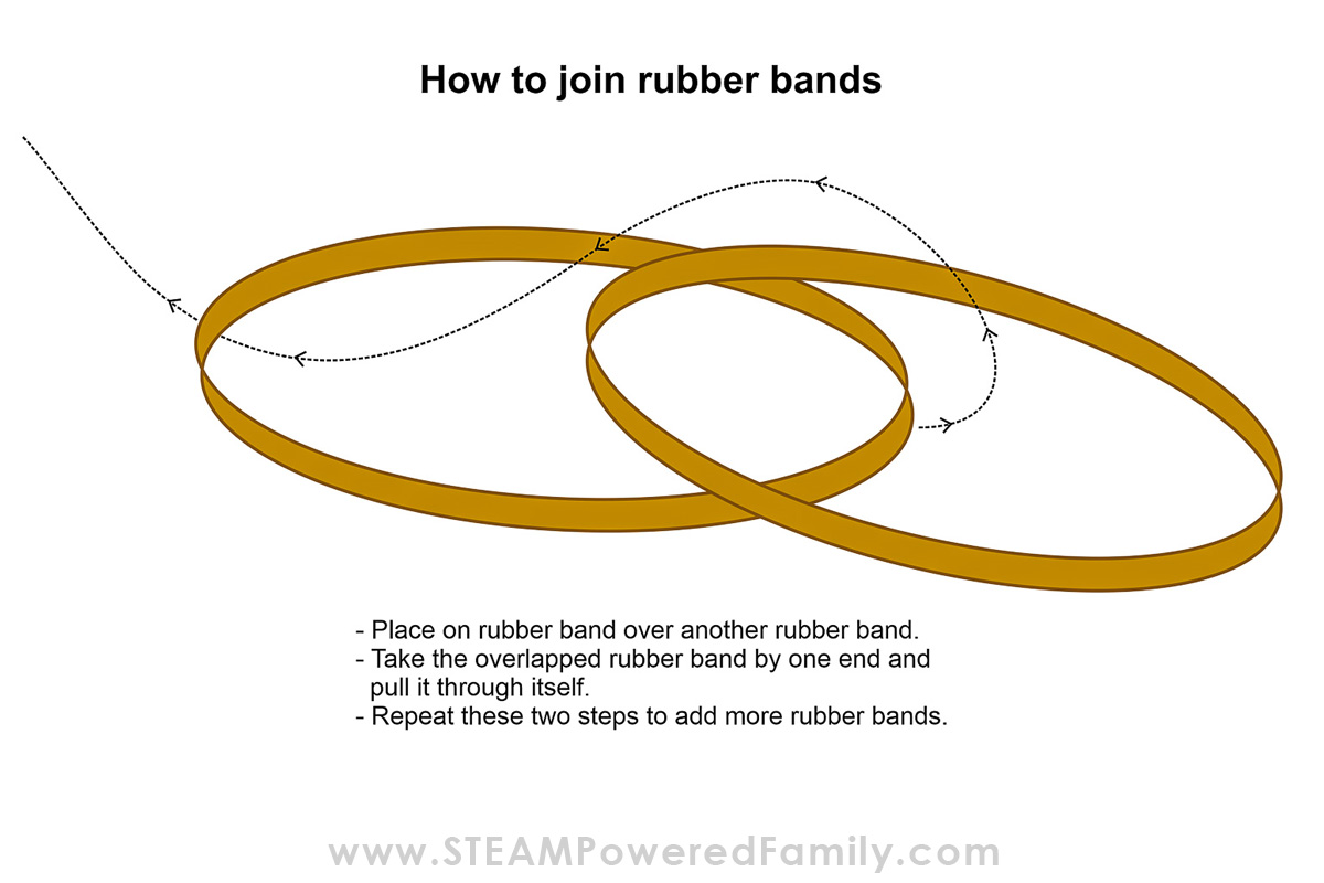 Rubber Band Car Project - Power Up Learning in STEM!