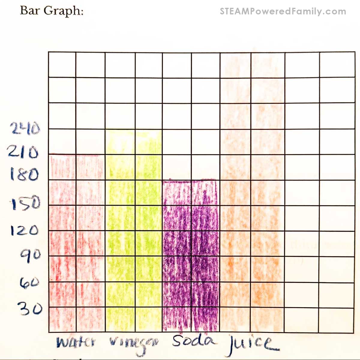 Candy Heart Lab: Valentine’s Day STEM Experiment